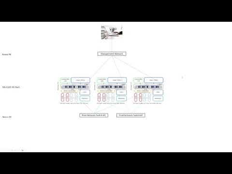 Nutanix Cluster Deployment & Management - YouTube
