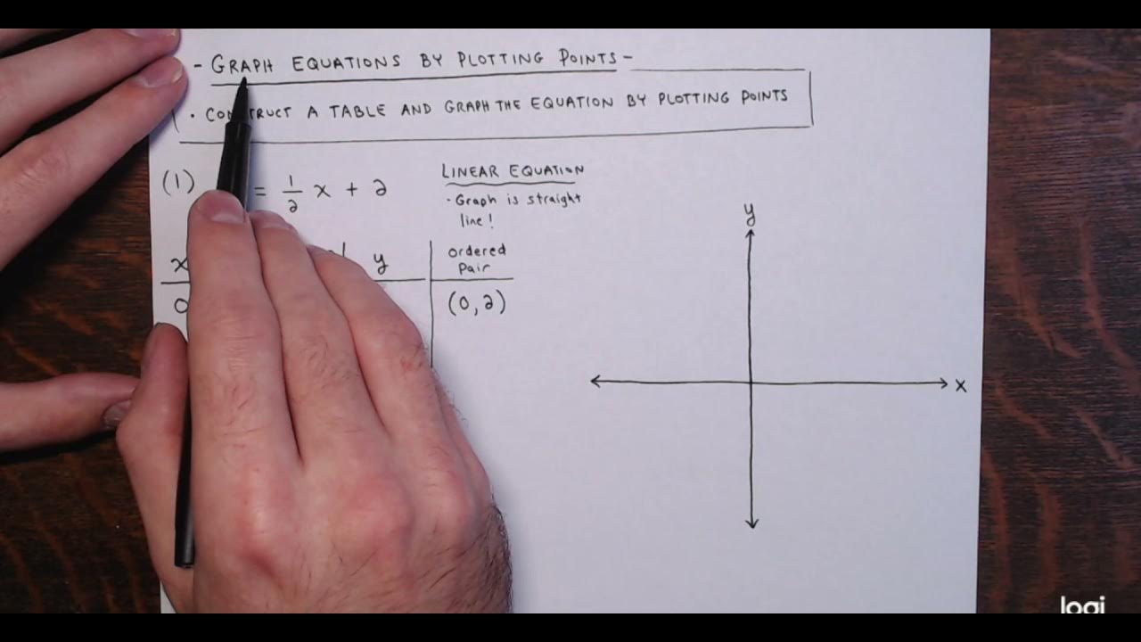 Graph Equations by Plotting Points - YouTube