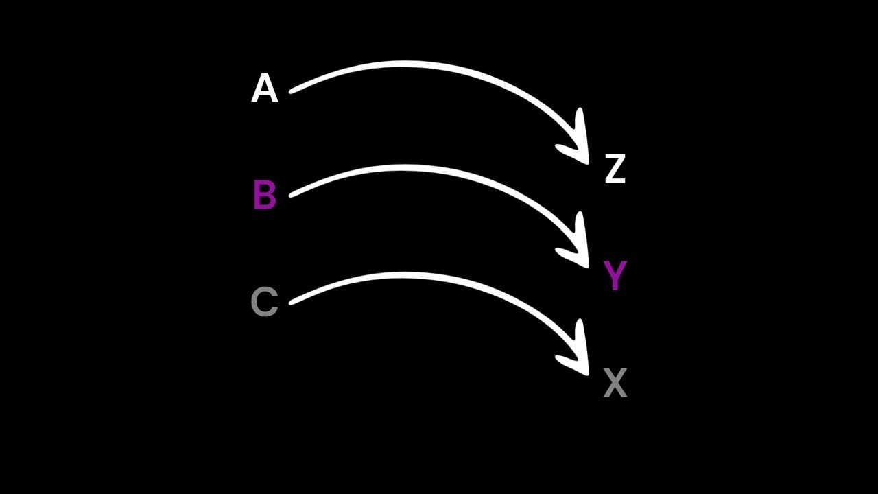 Learn Atbash Cipher in 56 Seconds. - YouTube