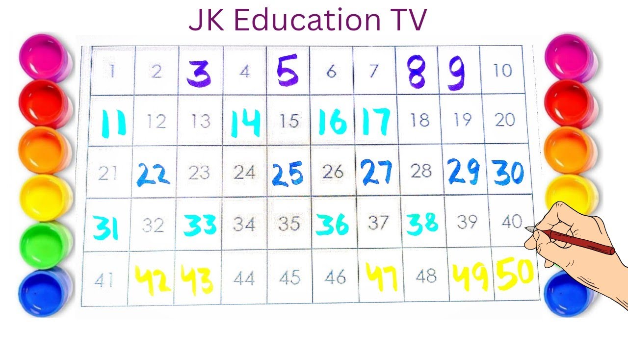 1 to 50 counting for kids learn Counting 1 to 100,kids video,123 ...