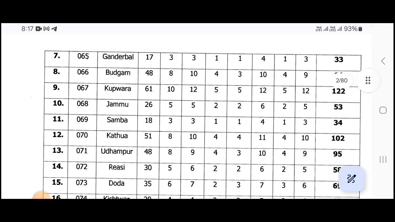 Jkssb Panchayat Sectary Final Selection List Out - YouTube