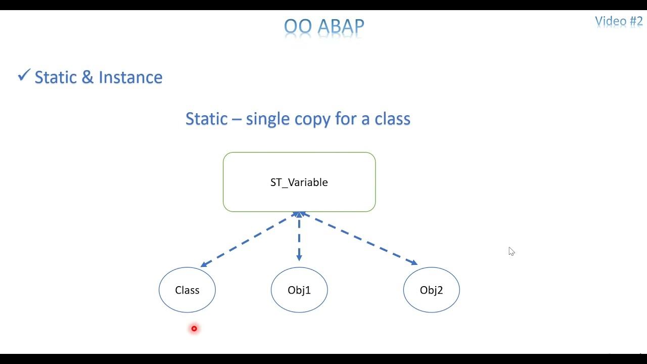 Video 2: OO ABAP - Static, Instance and Method Parameters - YouTube
