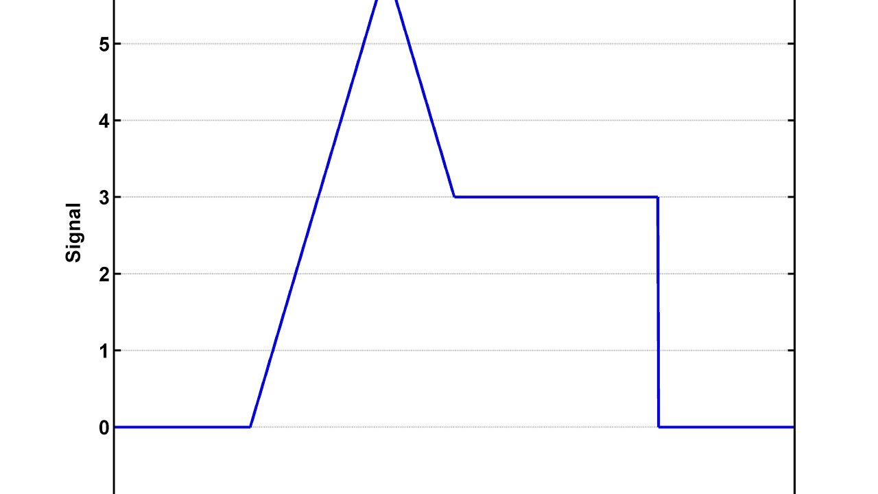 Linear combo of ramps - YouTube