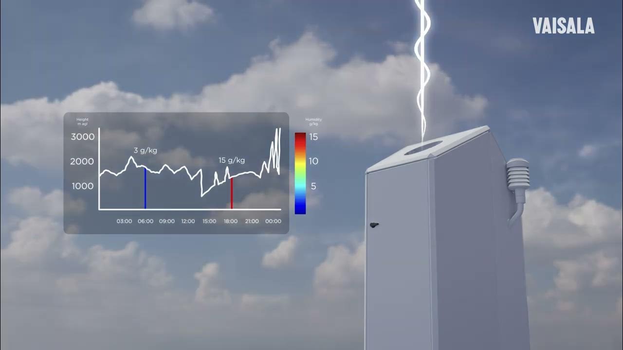 Vaisala DIAL Atmospheric Profiler DA10 - YouTube