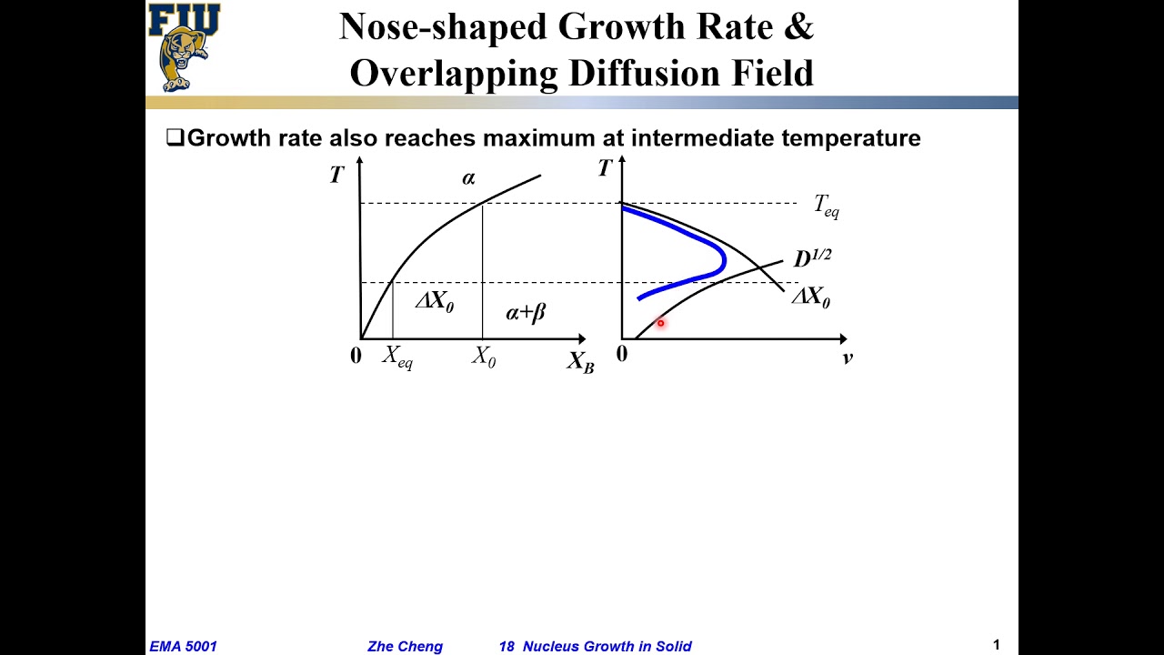 EMA5001 L18-03 Nose shaped curve for precipitates growth rate - YouTube