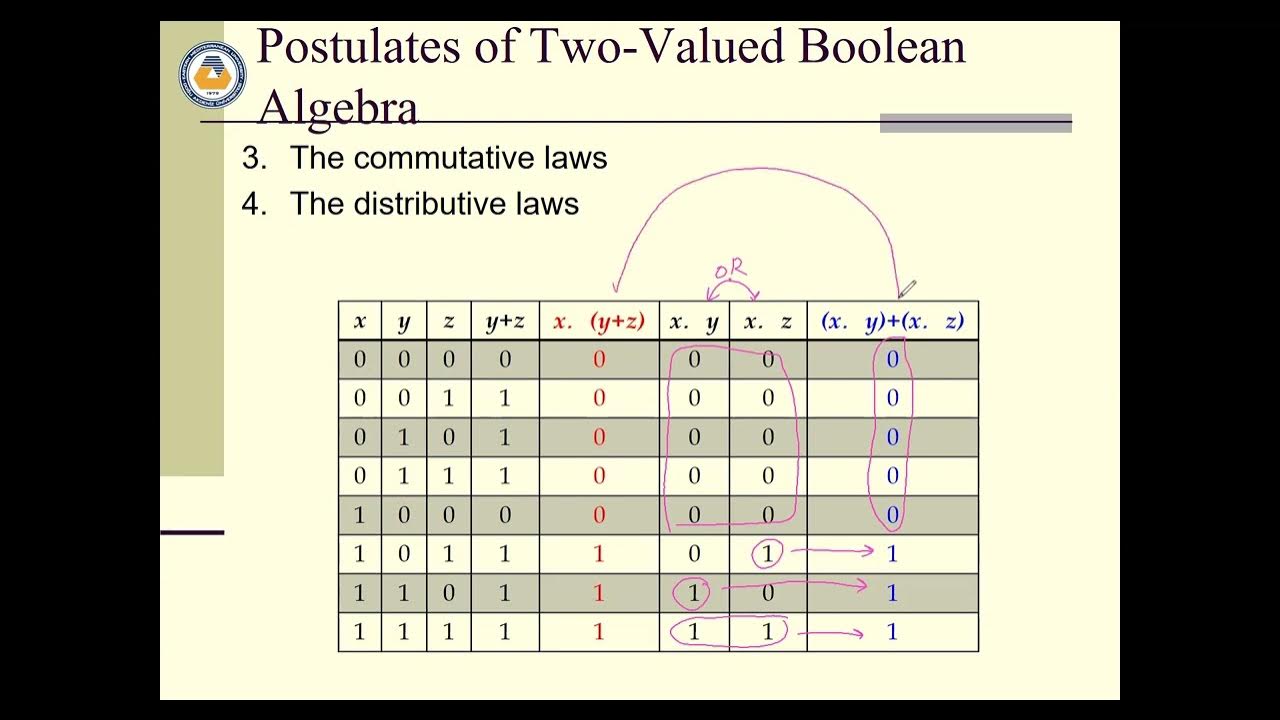 Boolean Algebra part 2 - YouTube