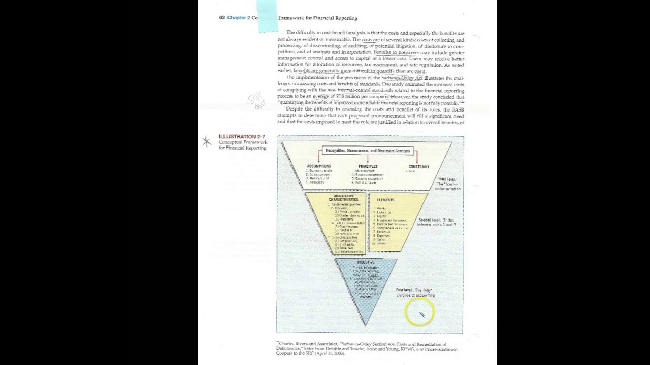 AC320 Chapter 2 Lecture Part 1 - YouTube