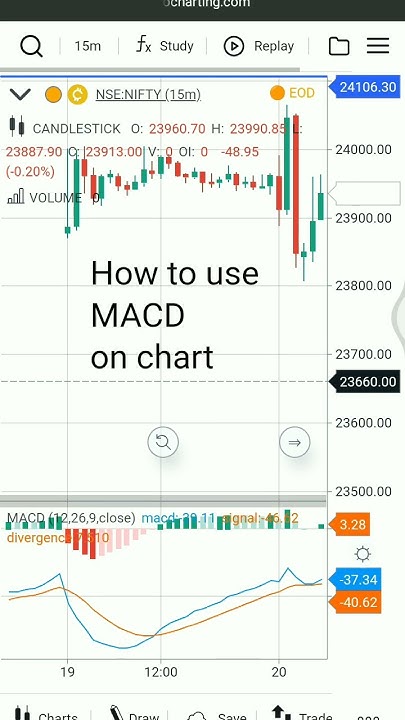 How to use MACD on chart | chart reading for beginners | #trading #macd ...