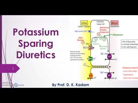Potassium Sparing Diuretics - YouTube