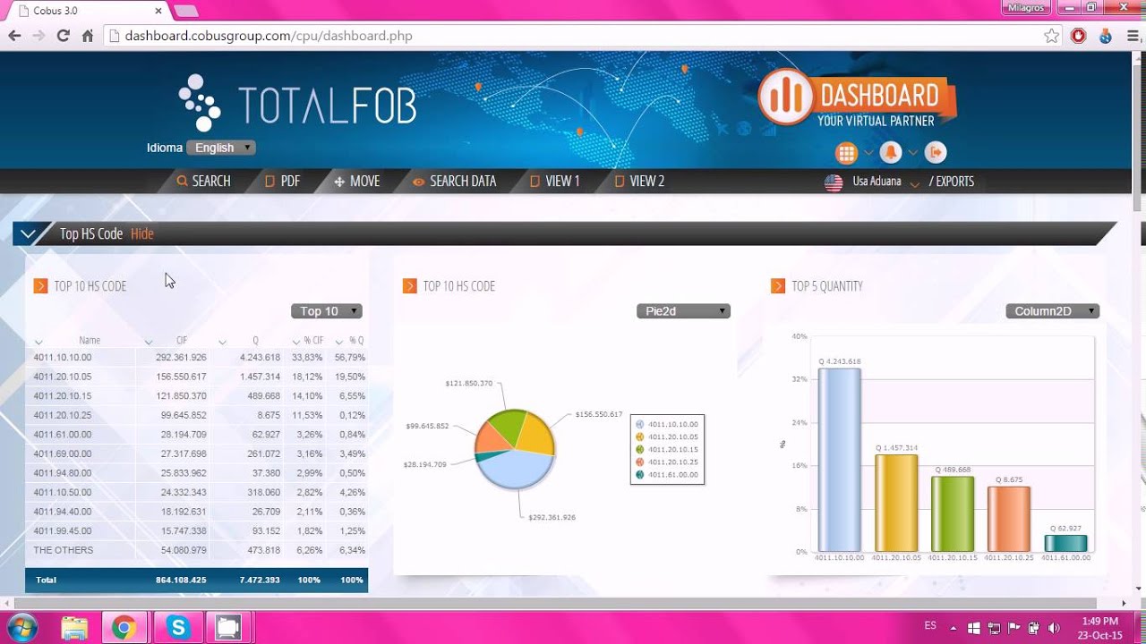 Dashboard Imports And Exports Youtube
