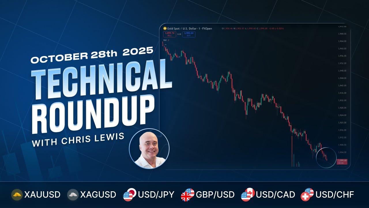 Technical Roundup: Gold, FX & Major Markets Face Volatility | October ...