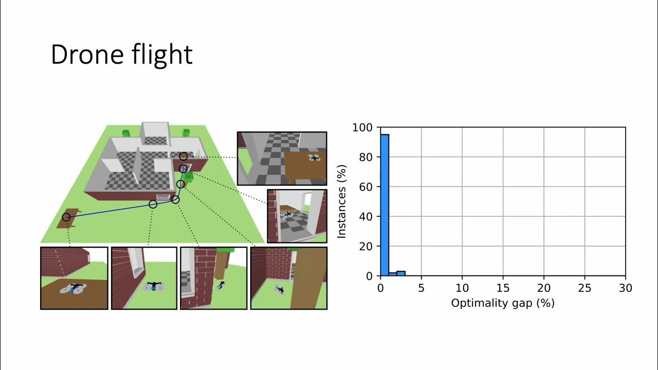 Motion Planning around Obstacles with Convex Optimization - YouTube