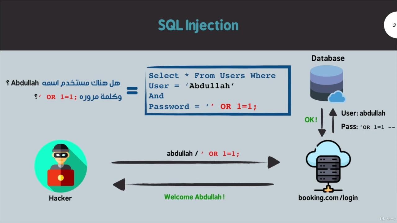 SQL injection شرح ثغرة - YouTube