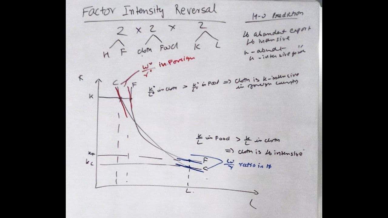 Factor Intensity Reversal - YouTube