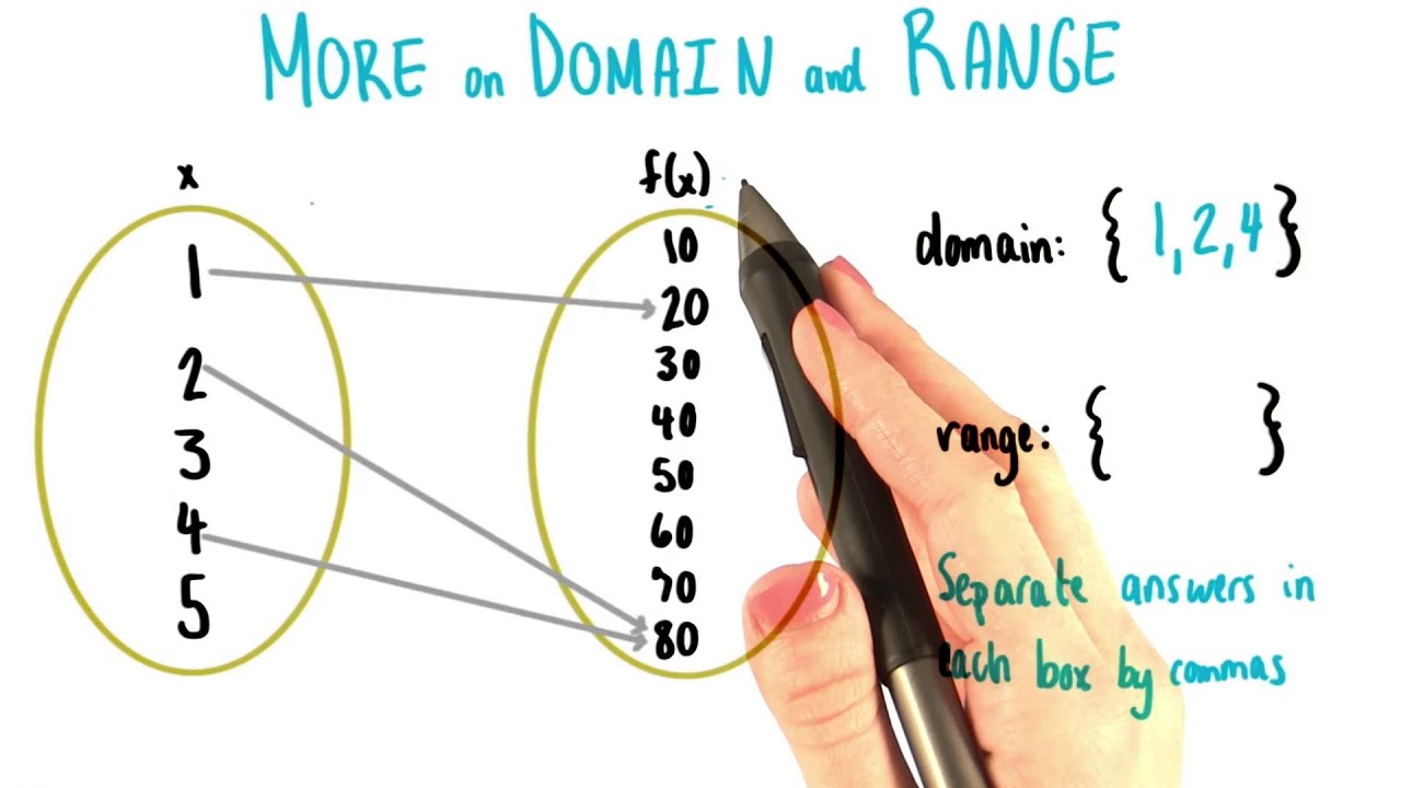 Find the Domain and Range - College Algebra - YouTube