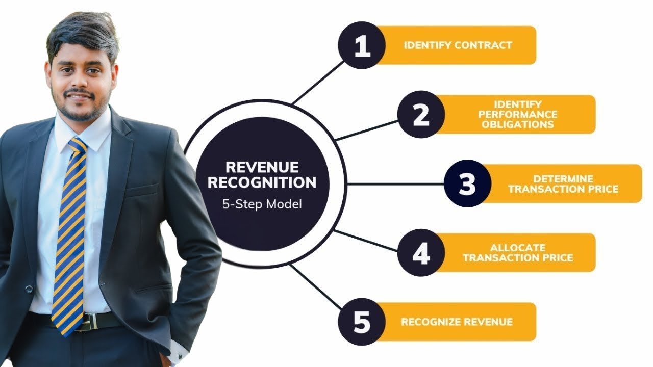 SLFRS 15 Simplified: Understanding the 5-Step Revenue Recognition Model ...