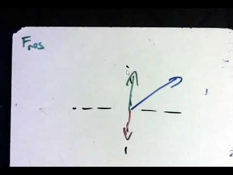 Vectors Basics - YouTube