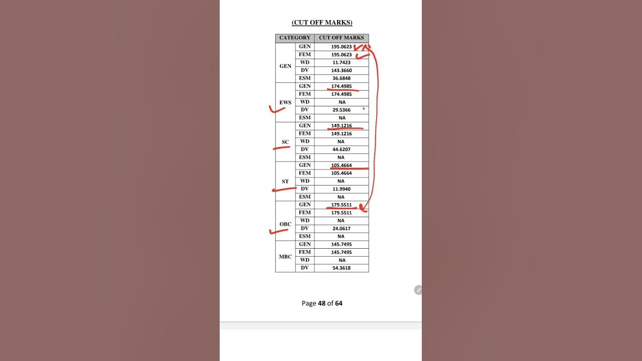 REET Level 2 English Cut Off 2023 REET English Result 2023 reet-level-2-english-cut-off-2023-reet-english-result-2023