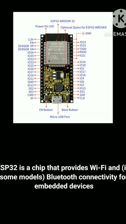 Esp32 Bord Phonk Esp32project Youtube
