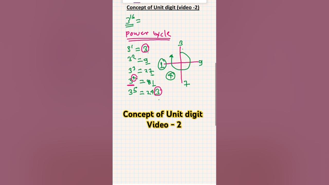 unit digit in number system || unit digit tricks || number system #maths #unitdigitconcept - YouTube