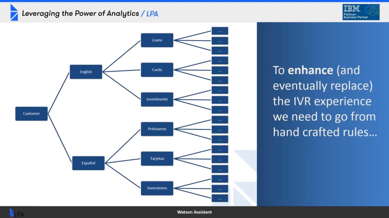 Introduction to Watson Assistant - YouTube