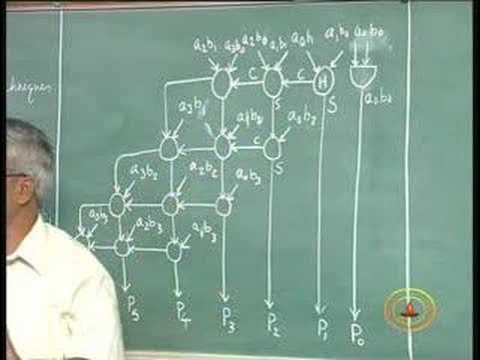 Lecture 15 - ARRAY MULTIPLIER - YouTube