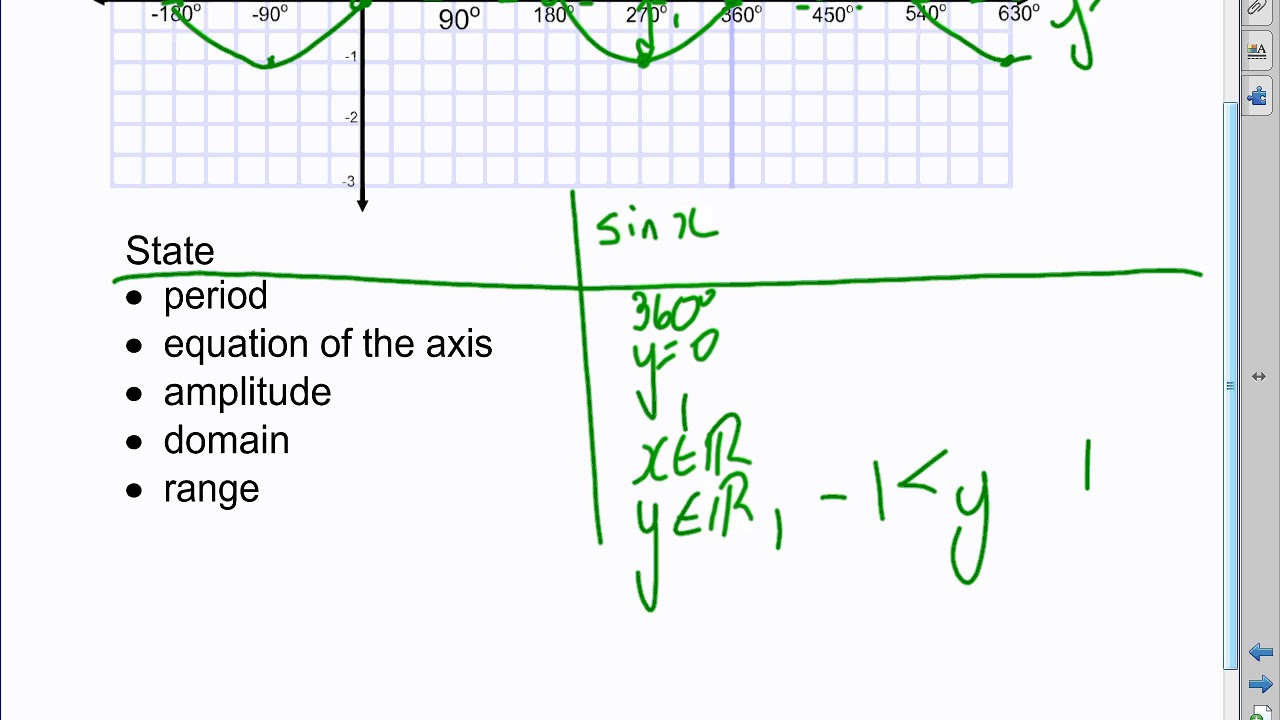 MCF 3MI U6 4 Translations of Sine Functions - YouTube