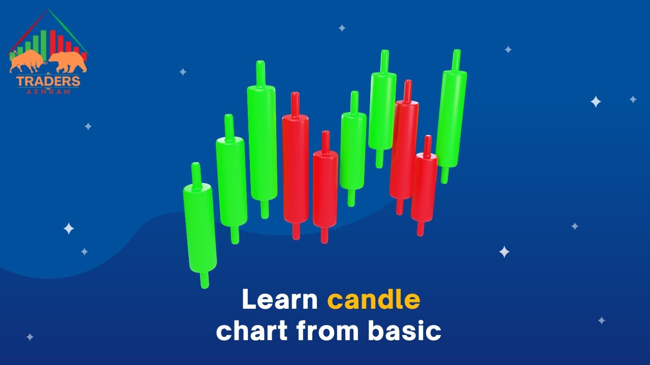 Learn Candle Chart from Basic | What are Candlestick Charts | Learn the ...