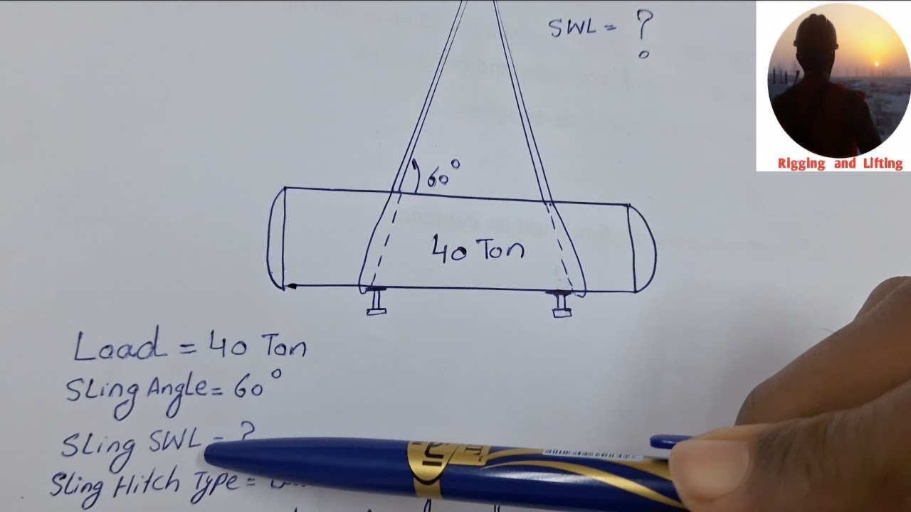 Sling Calculations/کیسے نکالیںSWLسلنگ کا/SWL of sling/Load Calculations ...