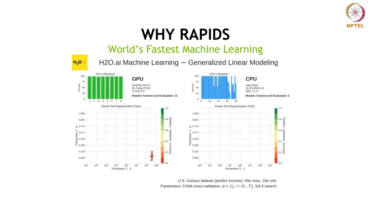 Accelerated Data Analytics part 2 - YouTube