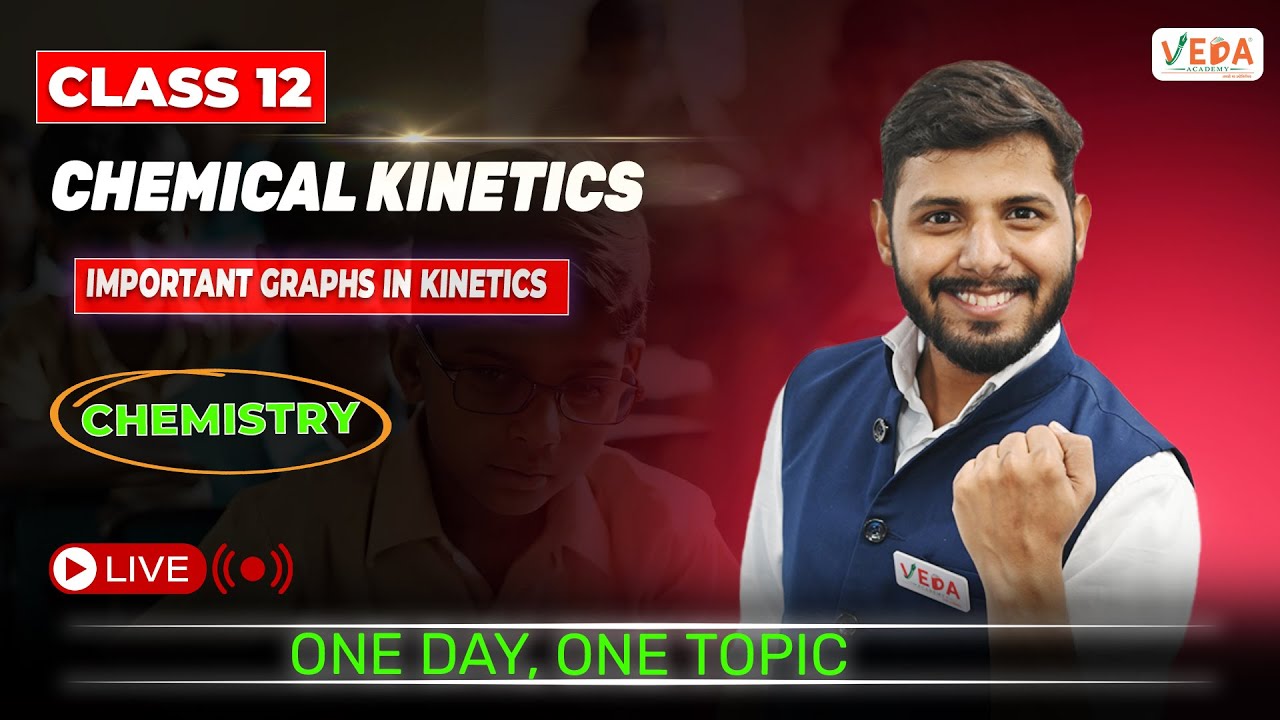 Important Graphs In Kinetics | Chemical kinetics | Class 12 | Chemistry ...