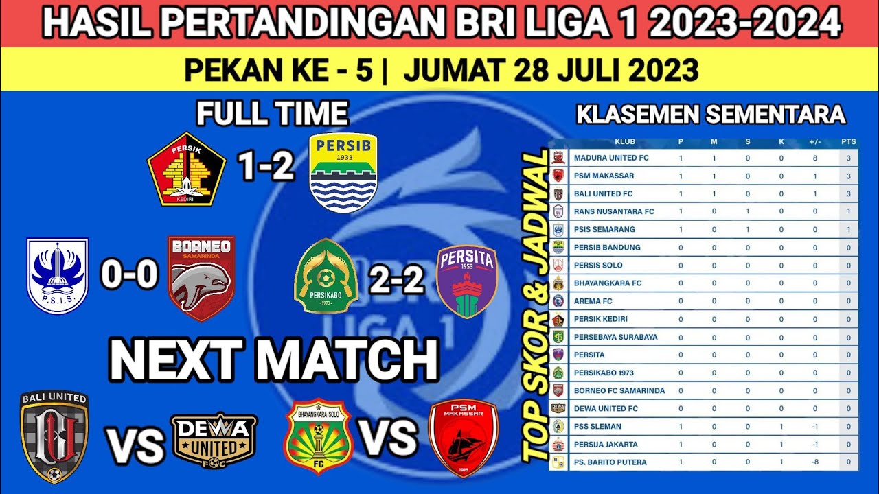 Hasil Bri Liga 1 Hari Ini ~ Persik Vs Persib ~ Klasemen Bri Liga 1 2023