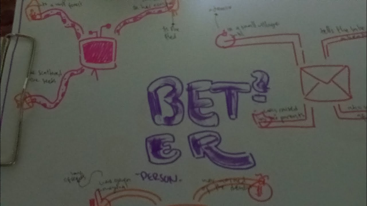 hanifida's presentation of imagination map about better person - YouTube