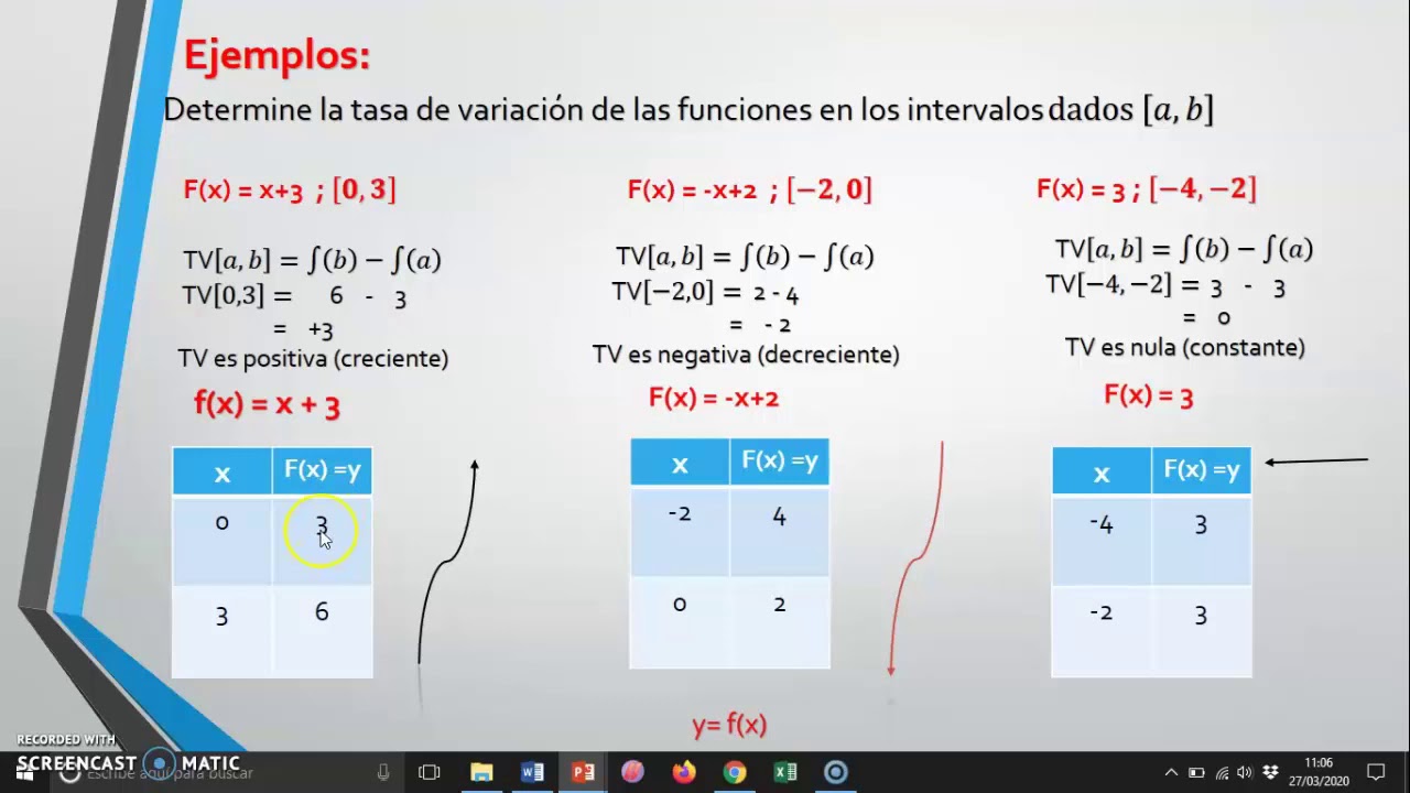 TASA DE VARIACIÓN - YouTube