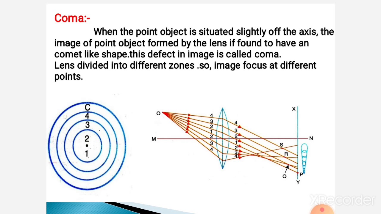 Coma Aberration presented by M.Surekha - YouTube