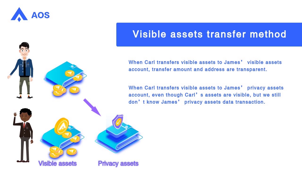 AOS wallet asset transfer method - YouTube