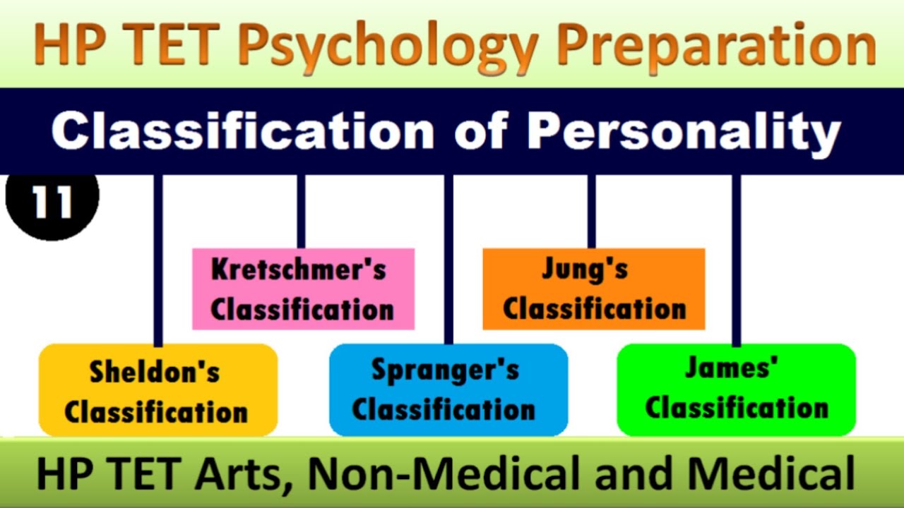 Personality | Classification of Personality | HP TET Preparation ...