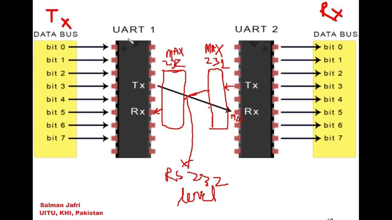 Lecture 4 Single Purpose Processors : Accessories Part 3 - YouTube
