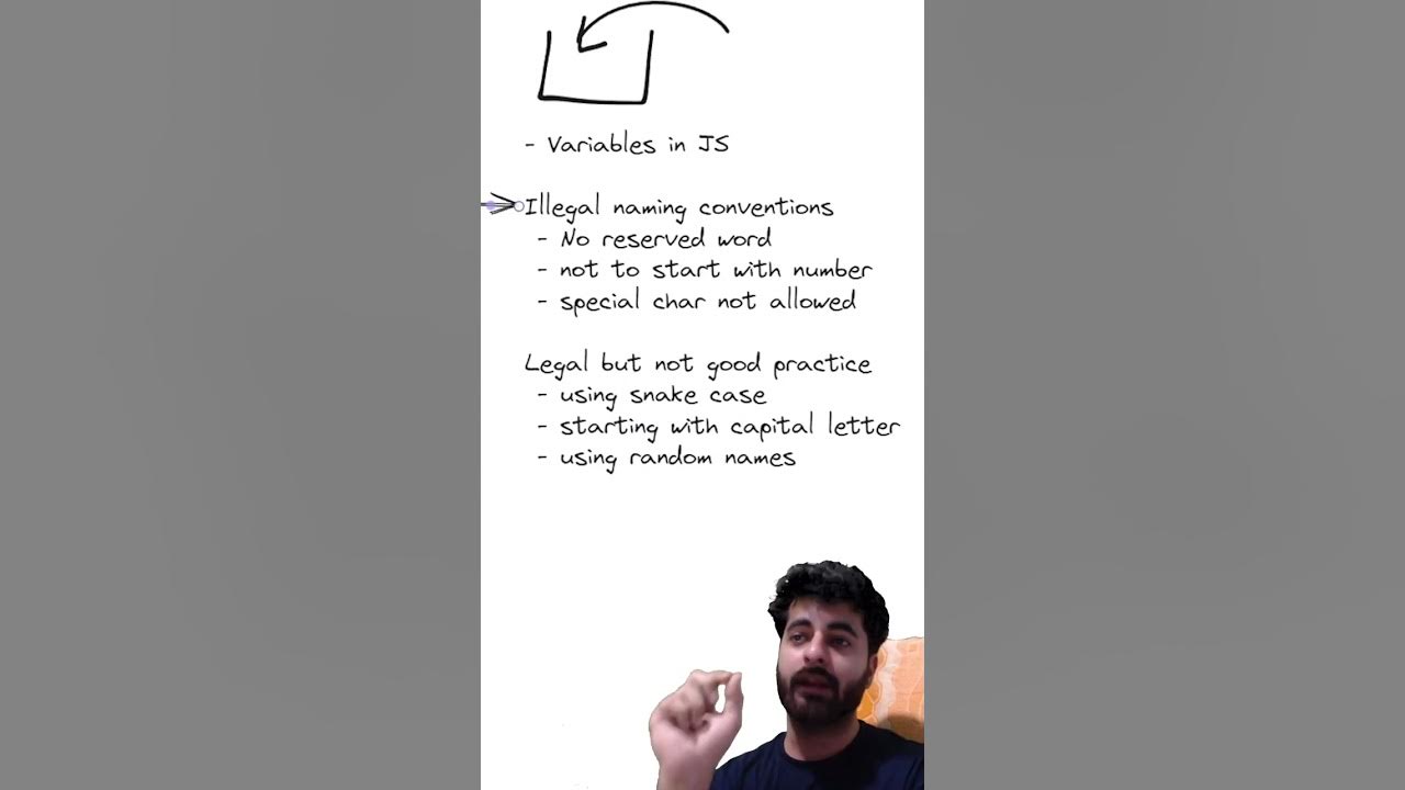 Variable In Javascript Naming Convention In Js Youtube