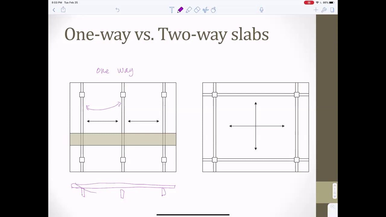 introduction to slab design - YouTube
