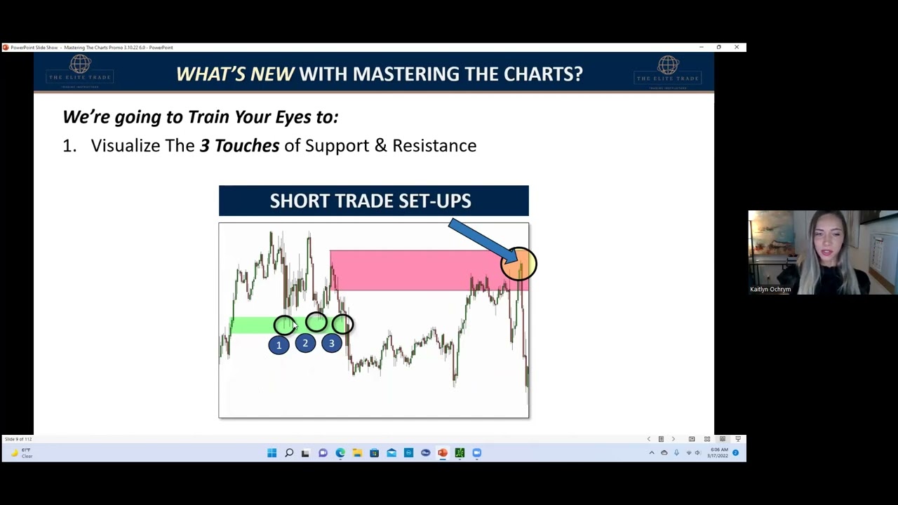 The Elite Trade - Mastering The Charts Showcase #2! With Jeff Manson ...