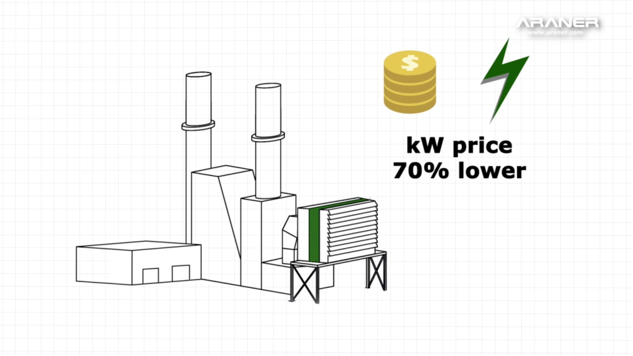 ARANER. The global Turbine Inlet Air Cooling Company - YouTube