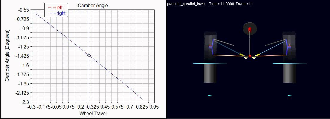 parallel wheel travel - camber gain - YouTube