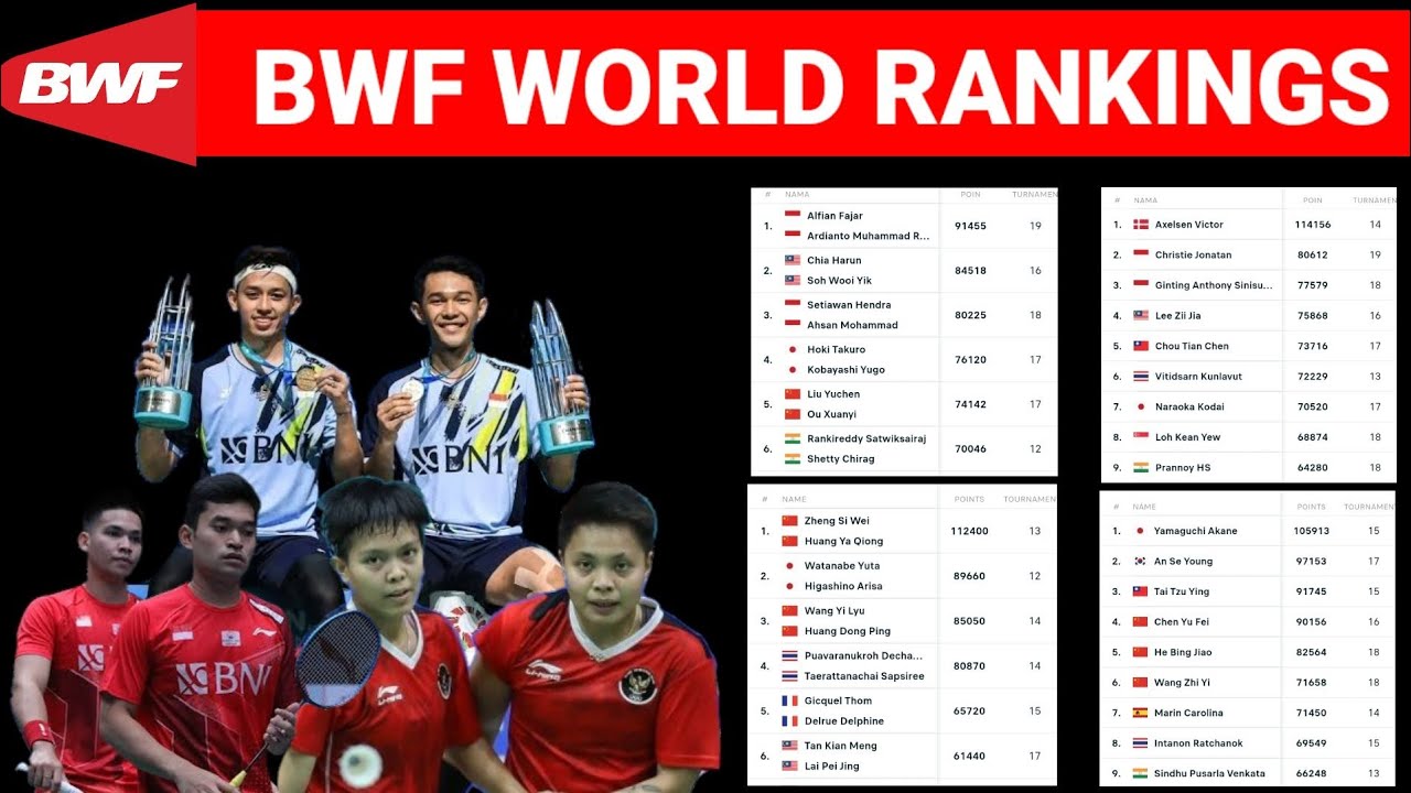 Ranking BWF Terbaru 07 Februari 2023 ¦ BWF World Tour Rankings - YouTube