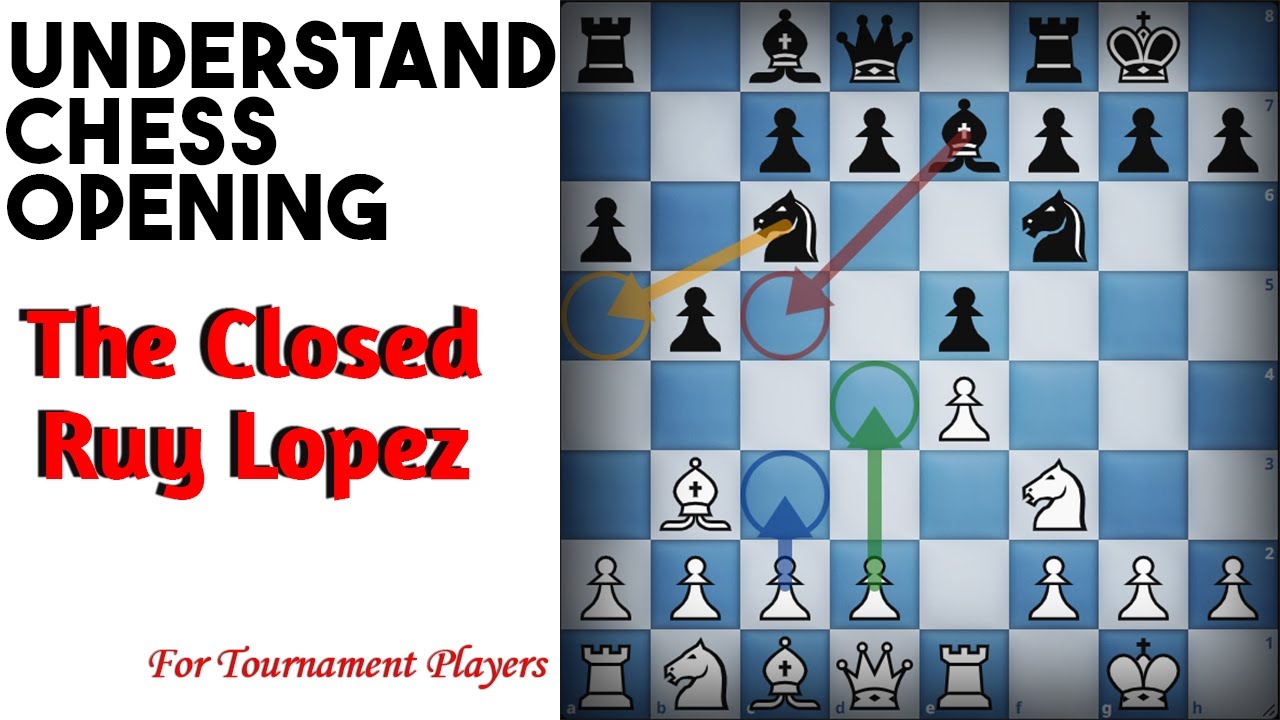 Ruy Lopez - Closed Ruy Lopez ⎸Chess Openings - YouTube