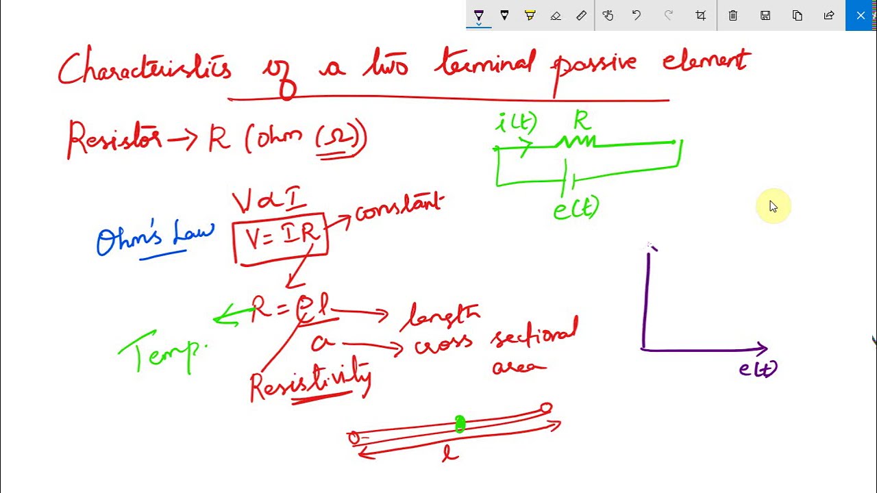 Characteristics of two terminal circuit passive elements - YouTube