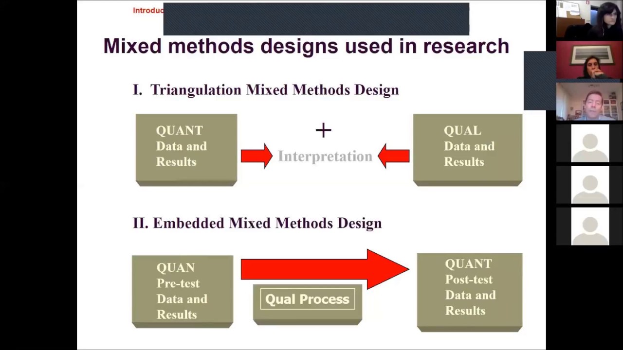 Qualitative Data Analysis Software Mixed Methods Research