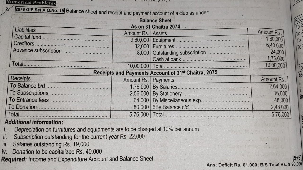 Class 11- Accounting for Non- Profit organisation| Income & expenditure ...