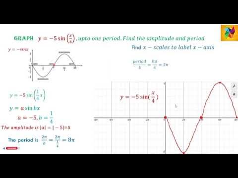 Graphing Trig functions with negative coefficient - YouTube