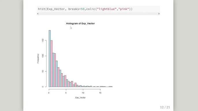 Exponential Distribution R Tutorial